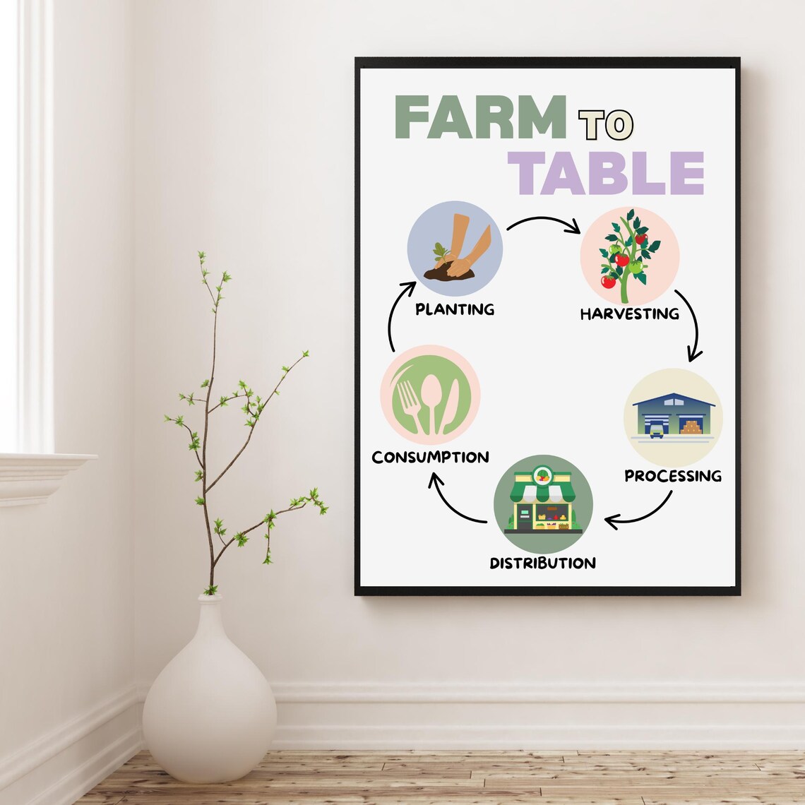 Classroom Posters | Farm to Table Classroom Posters | Classroom Decor ...