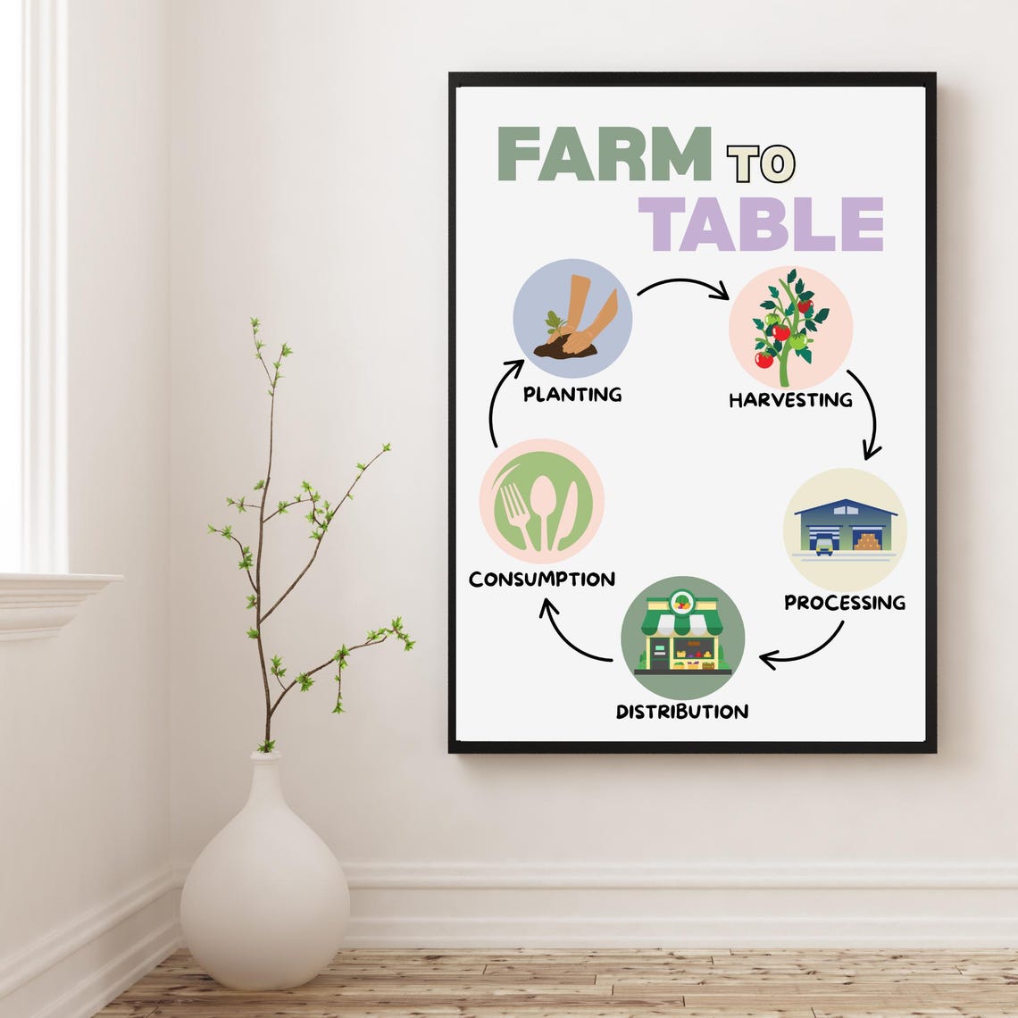Classroom Posters | Farm to Table Classroom Posters | Classroom Decor ...