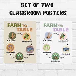 Classroom Posters | Farm to Table Classroom Posters | Classroom Decor ...