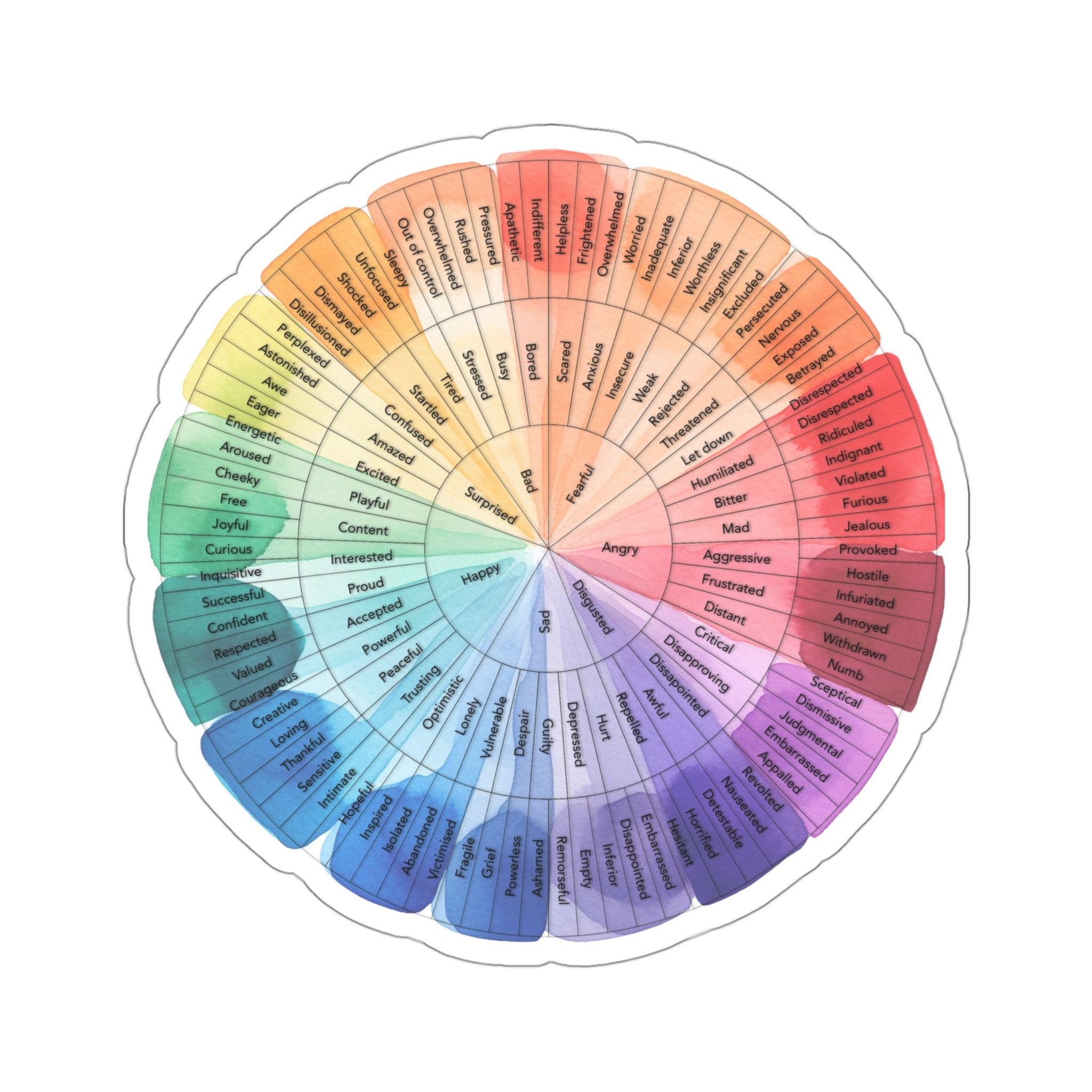 Feelings Color Wheel Series | Rainbow Sticker | Color Theory Art ...