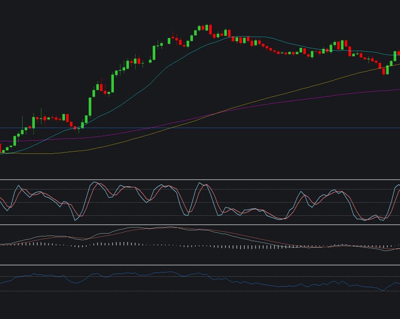 MT4 Chart Theme (dark Mode) | Clean Visual Layout for Focused Execution ...
