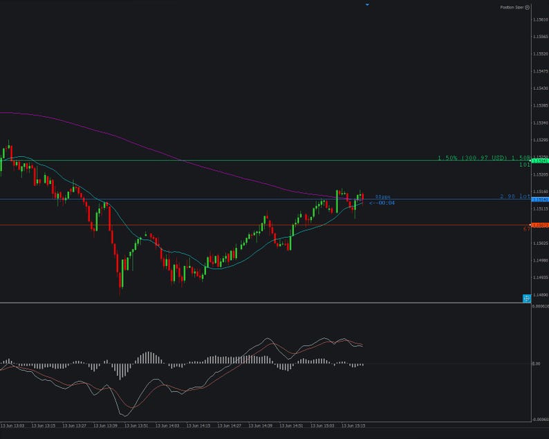 MT4 Trading Cockpit (dark Mode) | Full Execution Template + Indicator ...