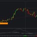 MT4 Chart Theme (dark Mode) | Clean Visual Layout for Focused Execution ...