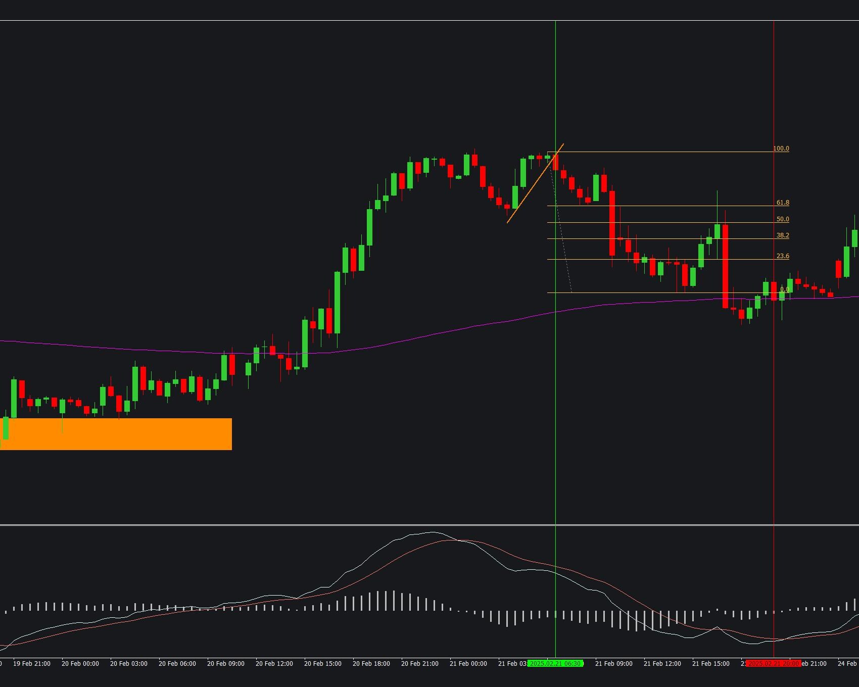 MT4 Chart Theme (dark Mode) | Clean Visual Layout for Focused Execution ...