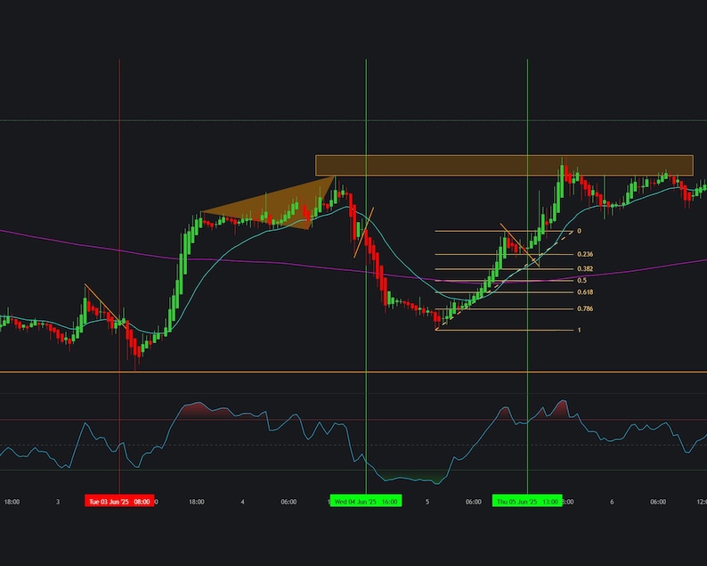 Tradingview Chart Theme (dark Mode) | Clean Visual Layout for Focused ...