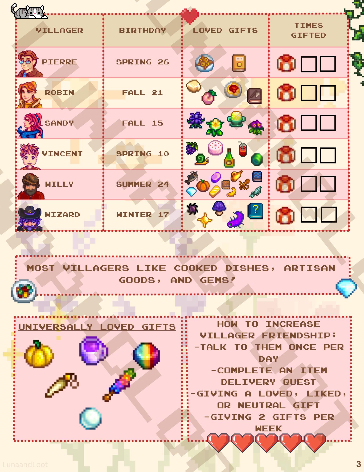 Cozy Stardew Valley Villager Gift Guide (digital PDF) - Etsy