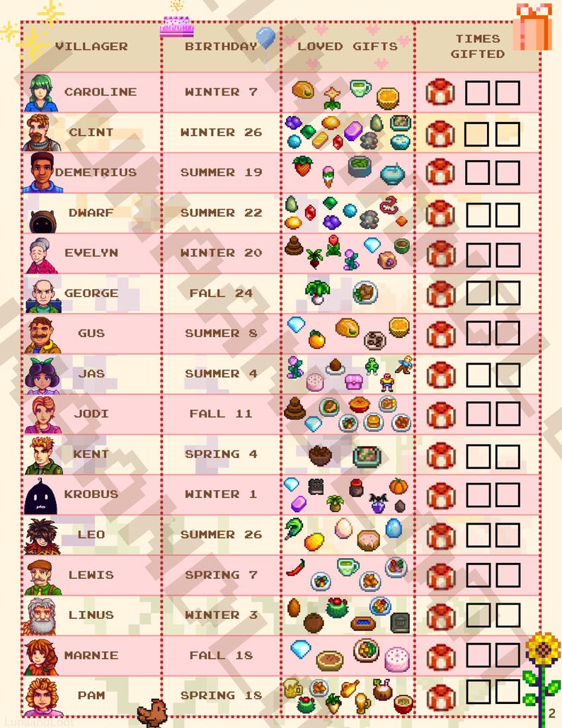 Cozy Stardew Valley Villager Gift Guide (digital PDF) - Etsy