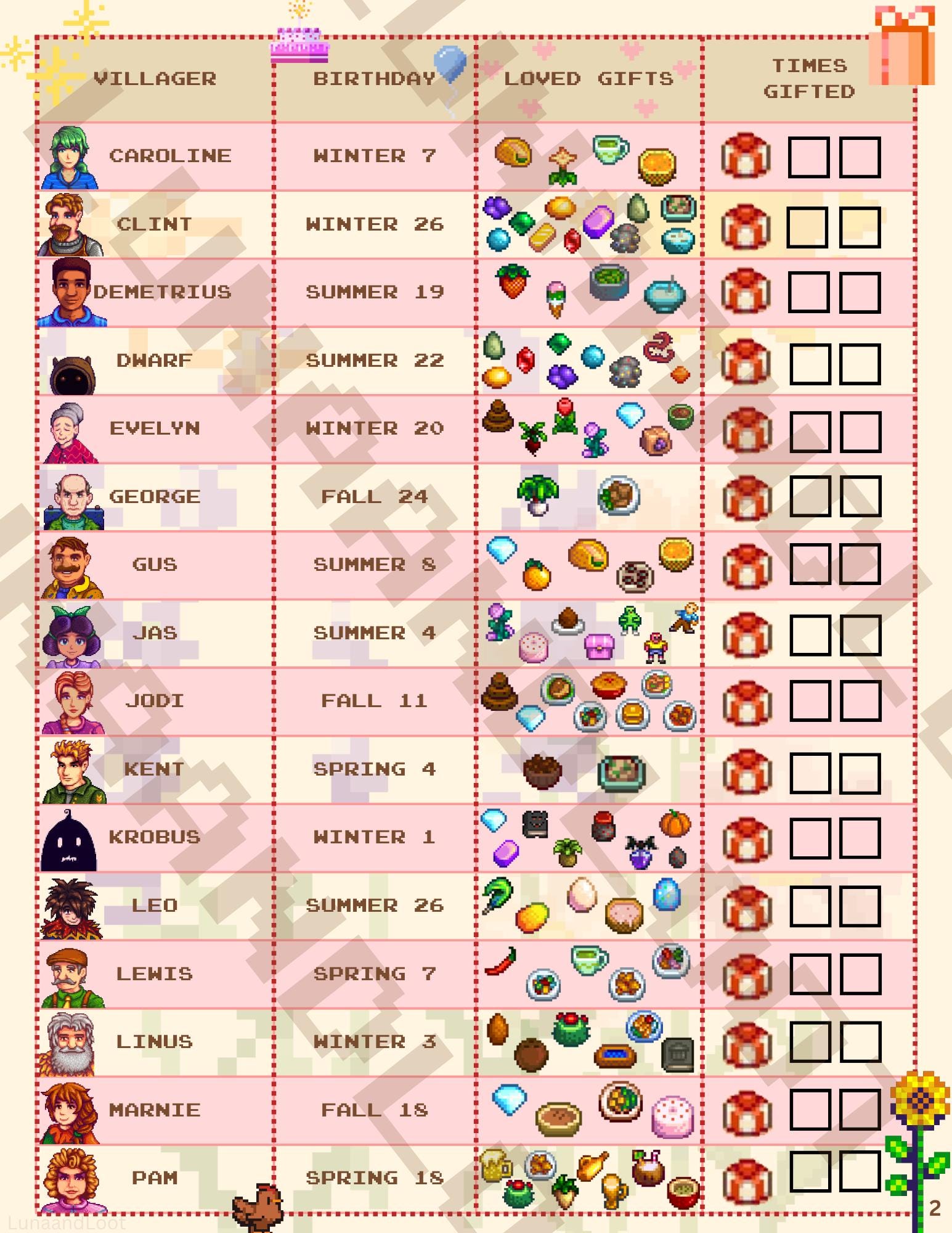 Cozy Stardew Valley Villager Gift Guide (digital PDF) - Etsy