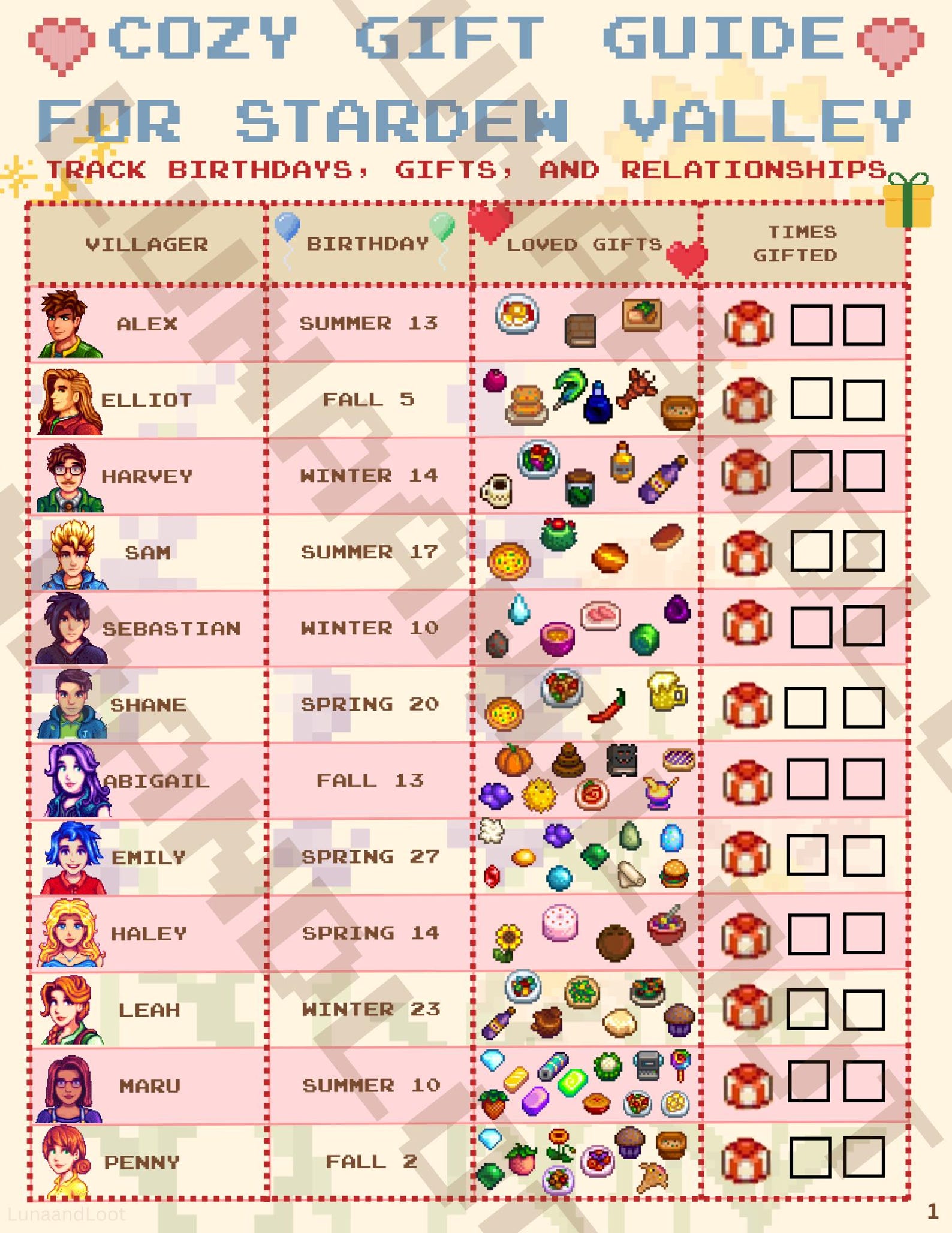 Cozy Stardew Valley Villager Gift Guide (digital PDF) - Etsy