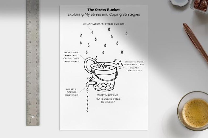 The Stress Bucket Worksheet – Printable Mental Health Tool for Stress ...
