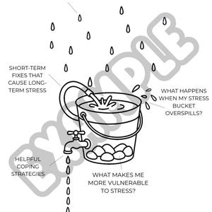 The Stress Bucket Worksheet – Printable Mental Health Tool for Stress ...