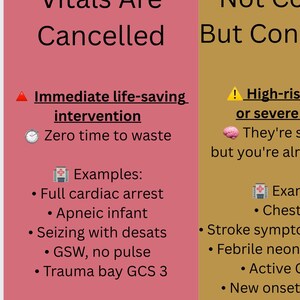 ESI Triage Cheat Sheet | Emergency Room Nurse Humor | ER Digital ...