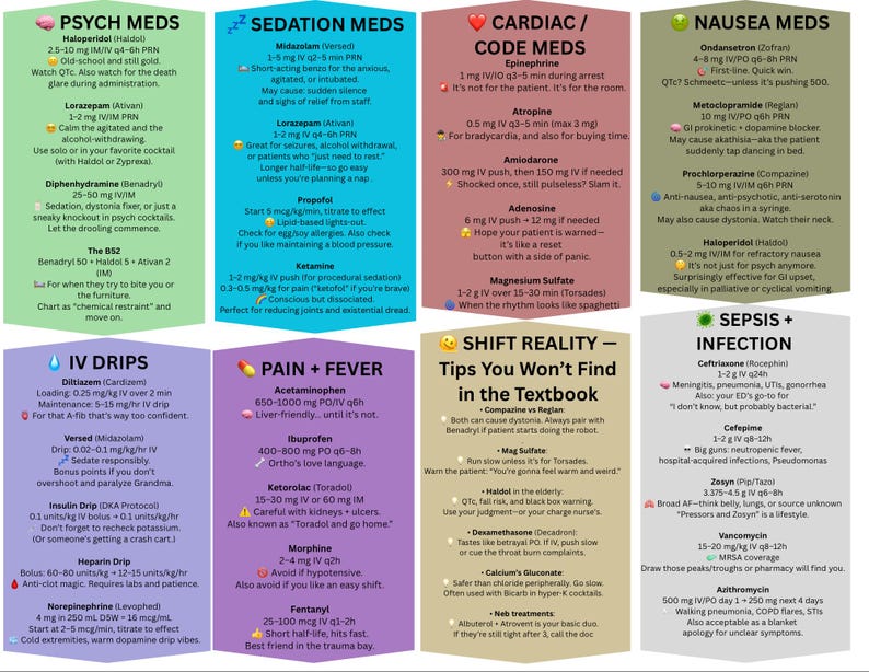 Emergency Meds Cheat Sheet Bundle – Adult + Peds | Funny, Fast, and ...