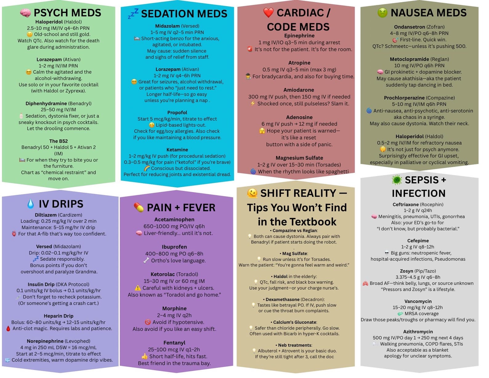 ED Med Quick Guide for Nurses | Digital Download | Funny + Functional ...