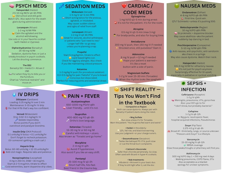 ED Med Quick Guide for Nurses | Digital Download | Funny + Functional ...