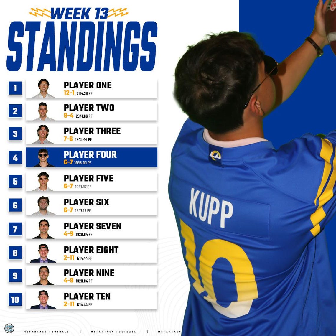 Fantasy Football Standings Template | Customizable Social Media Graphic ...