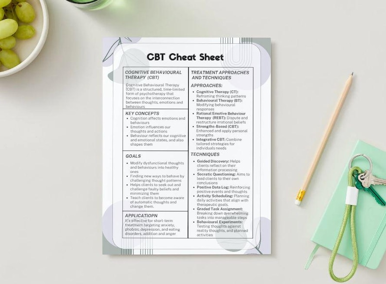 CBT Cheat Sheet: Quick Reference Guide | Cognitive Behavioural Therapy ...