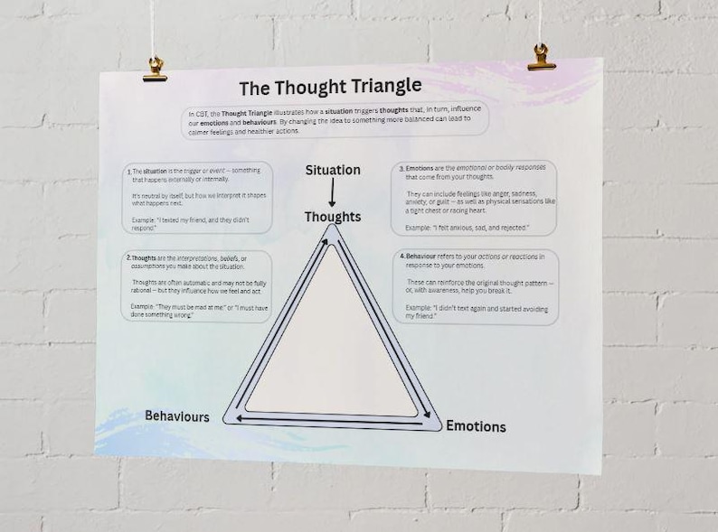 Thought Triangle Psychoed – CBT Printable for Self-reflection ...