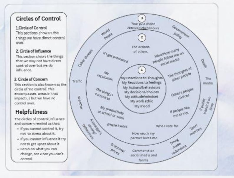 Circles of Control Worksheet: Anxiety Relief & Focus Tool (PDF Download ...