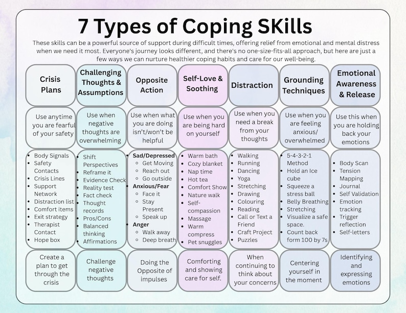 7 Types of Coping Skills Chart: Anxiety Relief Guide, Therapy Tool ...