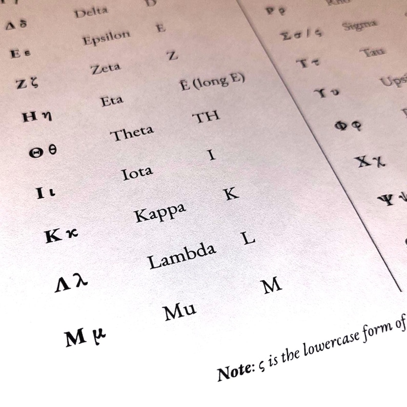 Greek Alphabet Printable Chart | Greek Letters Reference Sheet PDF ...