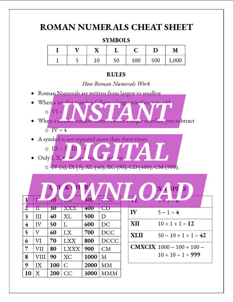 Roman Numerals Cheat Sheet 1-1000 | Math Study Guide (PDF Download ...