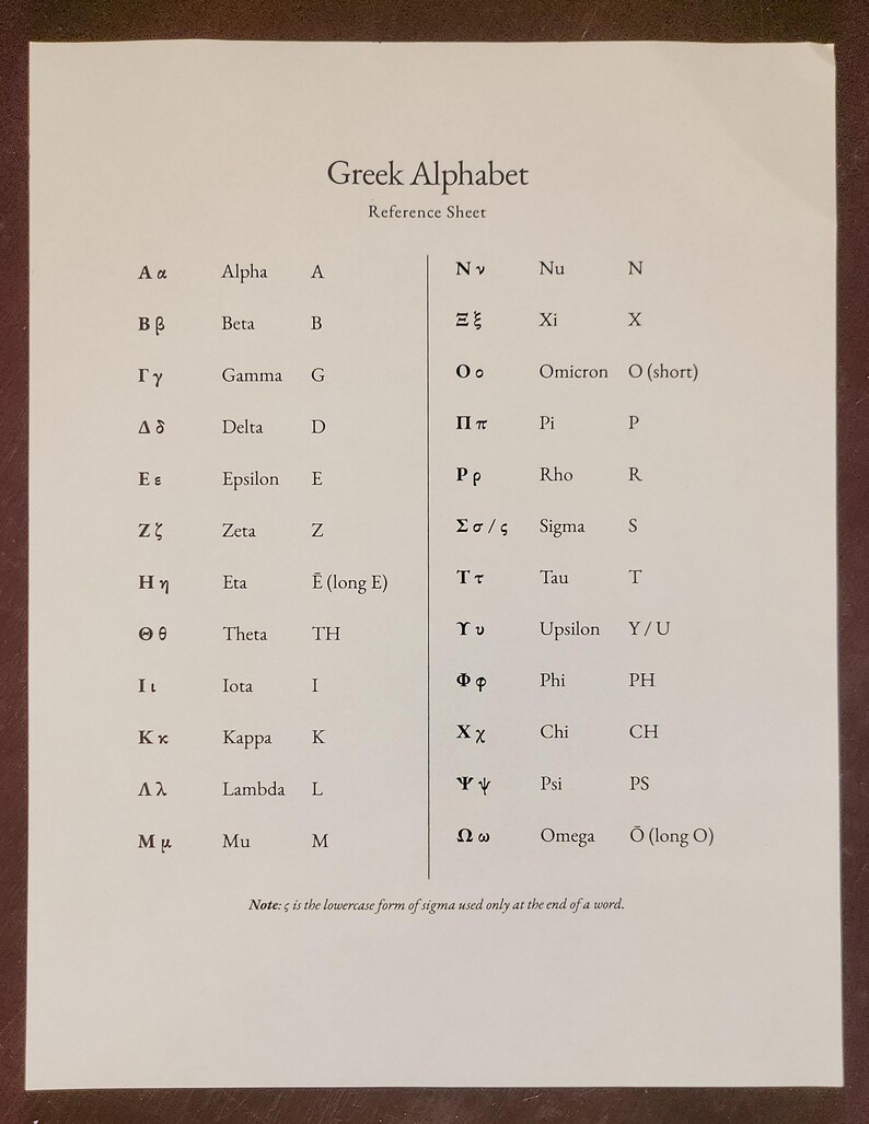Greek Alphabet Printable Chart | Greek Letters Reference Sheet PDF ...