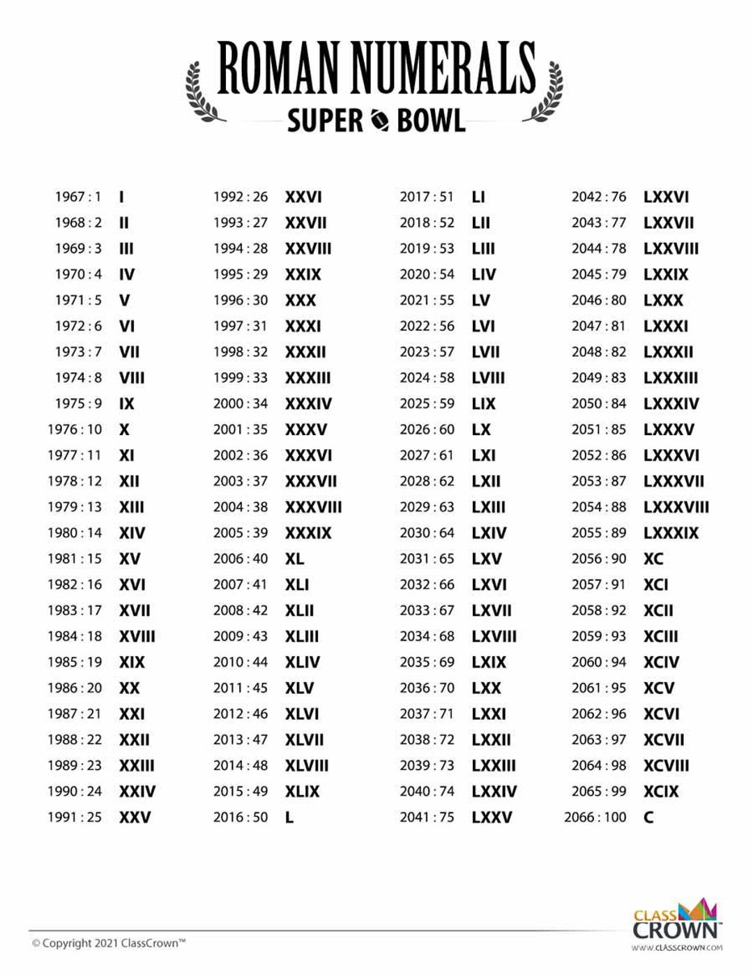 Roman Numerals Charts Bundle (4 Printables) - Super Bowls, Years - Etsy