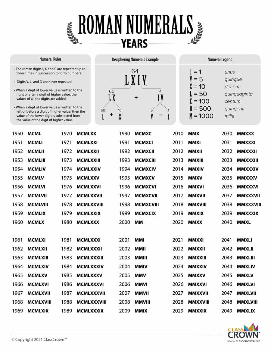 Roman Numerals Charts Bundle (4 Printables) - Super Bowls, Years - Etsy