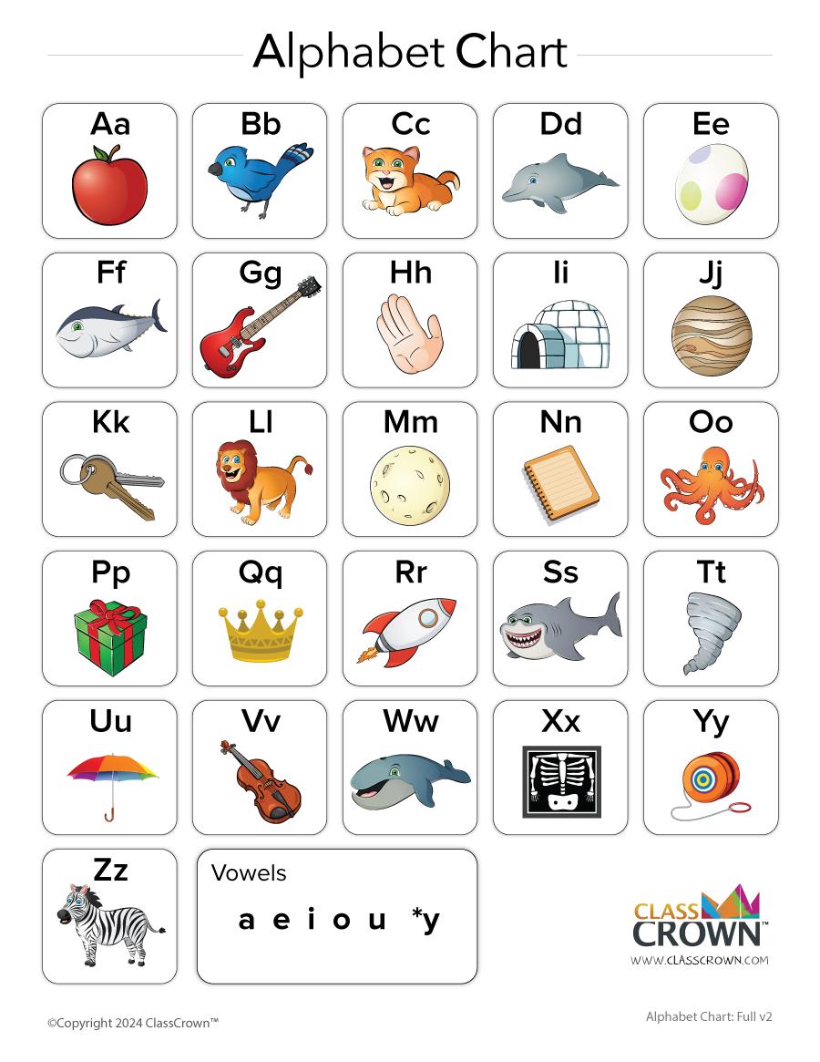 ABC Charts Printable Worksheets: Bundle Pack - Etsy