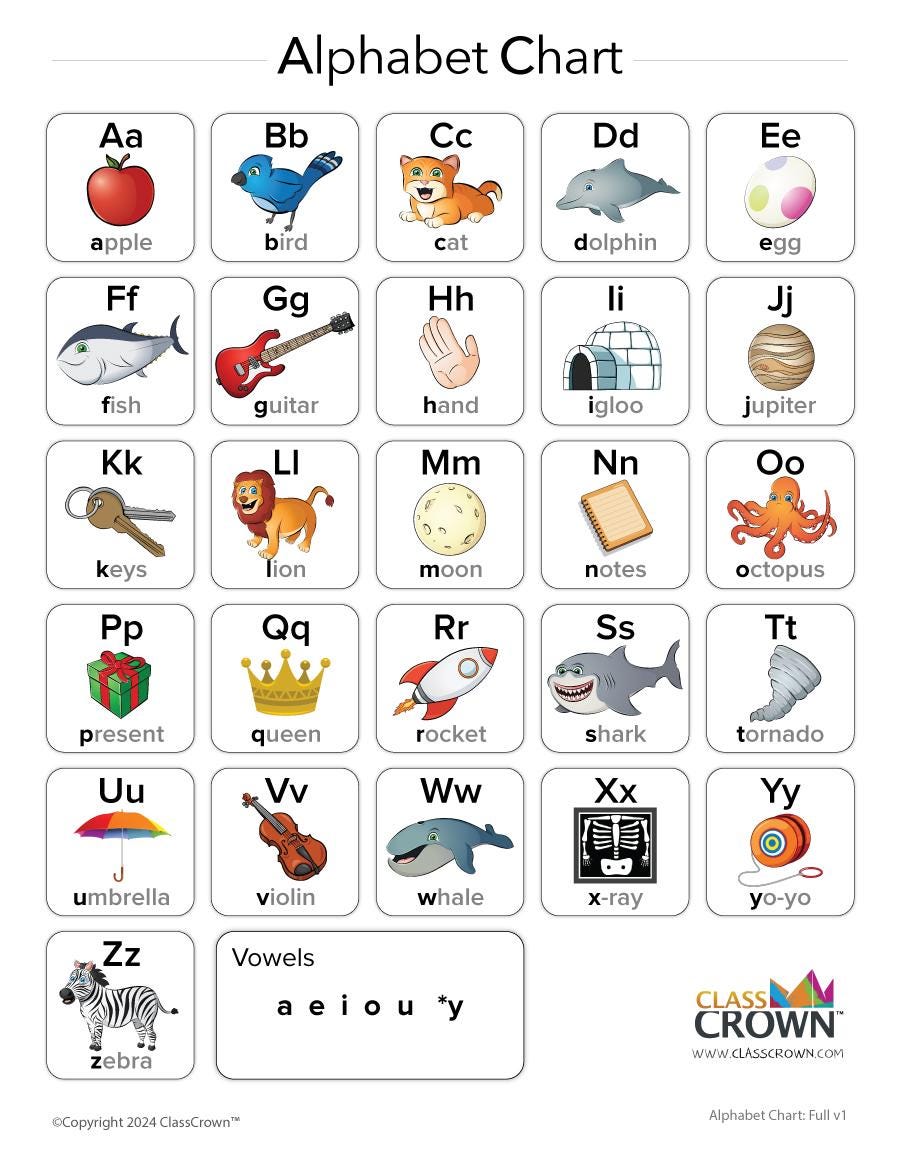 ABC Charts Printable Worksheets: Bundle Pack - Etsy