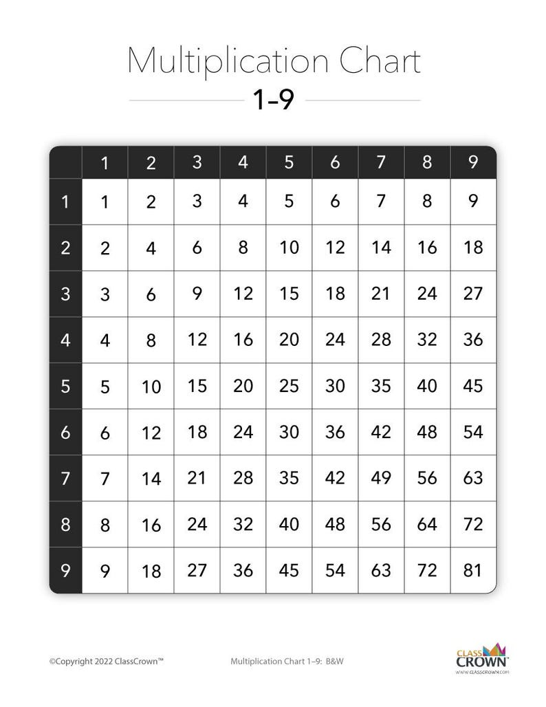 Multiplication Charts Printables for Teachers Bundle Pack - Etsy