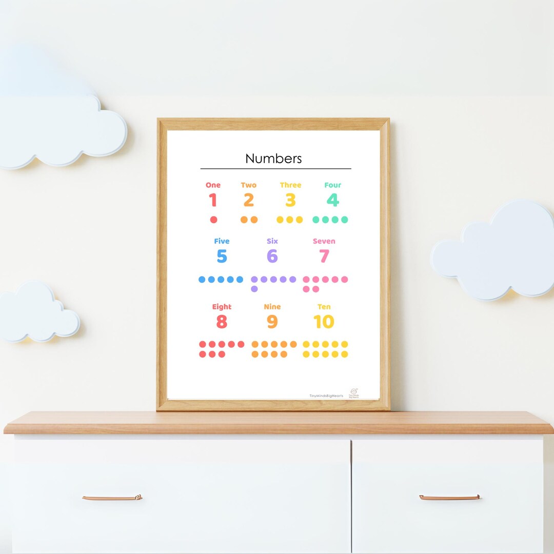 Rainbow Number Poster 1–10 | Montessori Math Wall Art | Printable ...