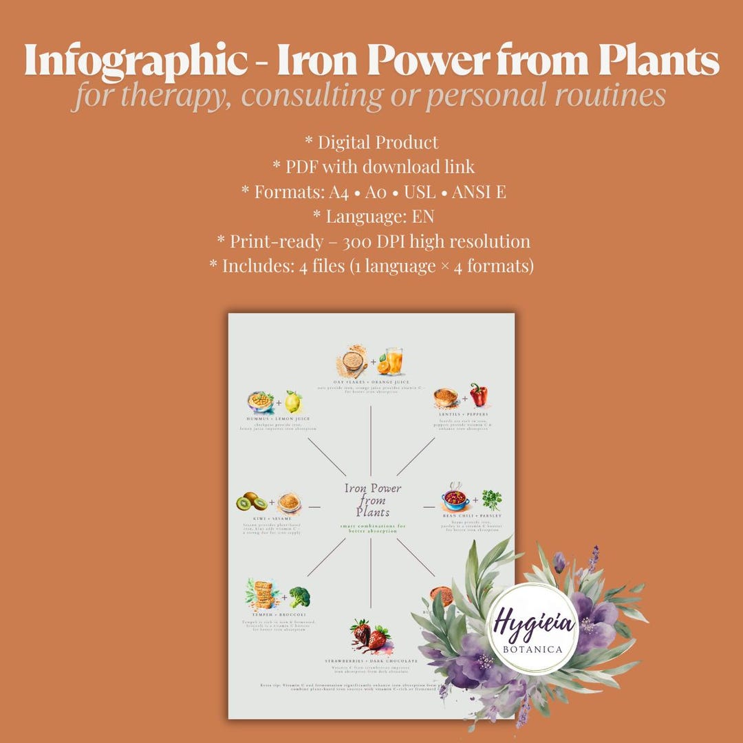 Infographic Nutrition "iron Power From Plants", Nutrition Poster, High ...