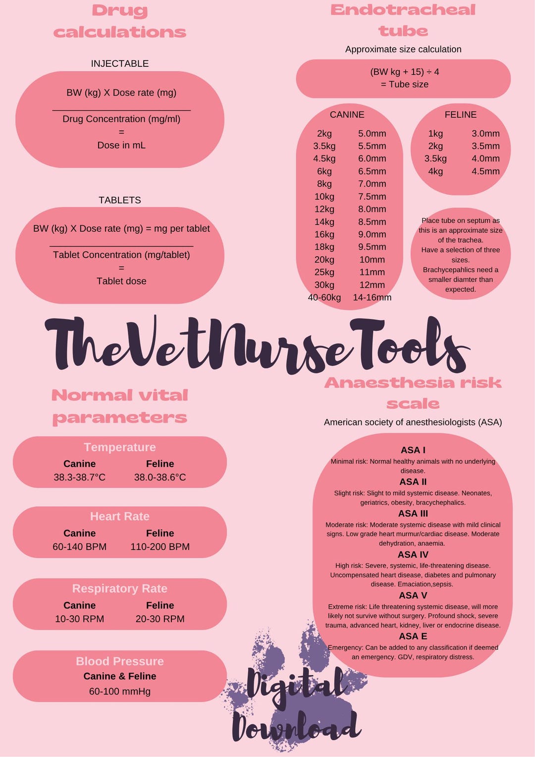 Veterinary Nursing Cheat Sheet Posters - Etsy UK