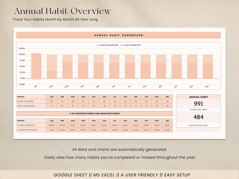 Habit Tracker Spreadsheet Google Sheets Excel Digital Daily Routine ...