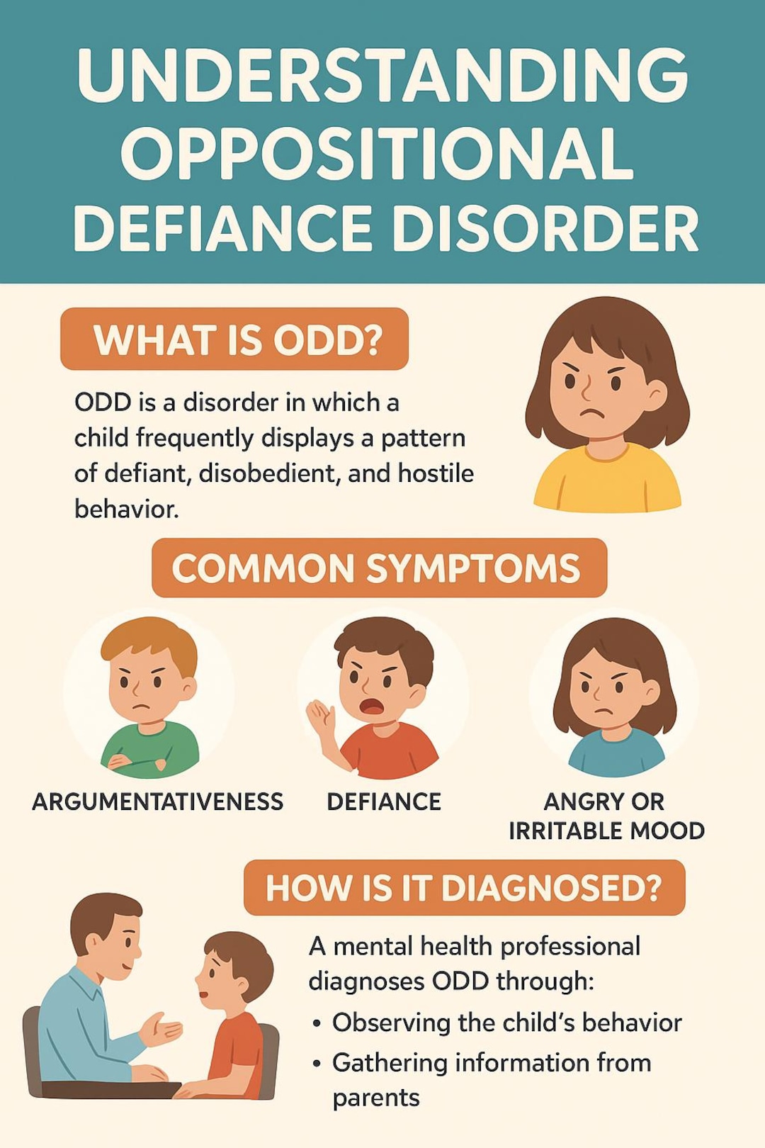 Oppositional Defiance Disorder ODD Infographic Therapist Resource - Etsy