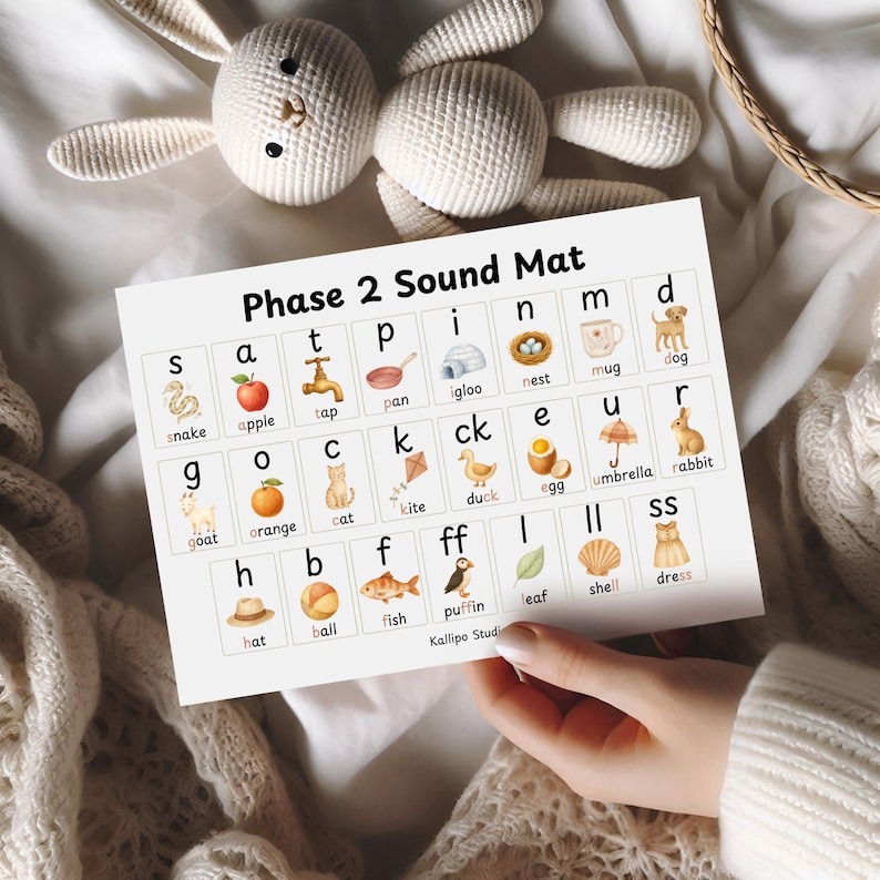 Phonics Sound Mat for Letter and Sound Phonic Chart for Synthetic ...