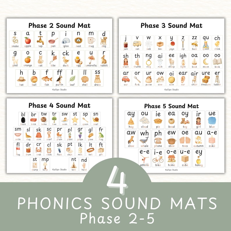 Phonics Sound Mat for Letter and Sound Phonic Chart for Synthetic ...