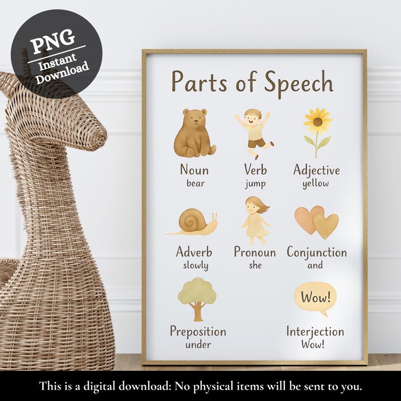 Parts of Speech Poster for Kids Educational Nursery Wall Art Learning ...