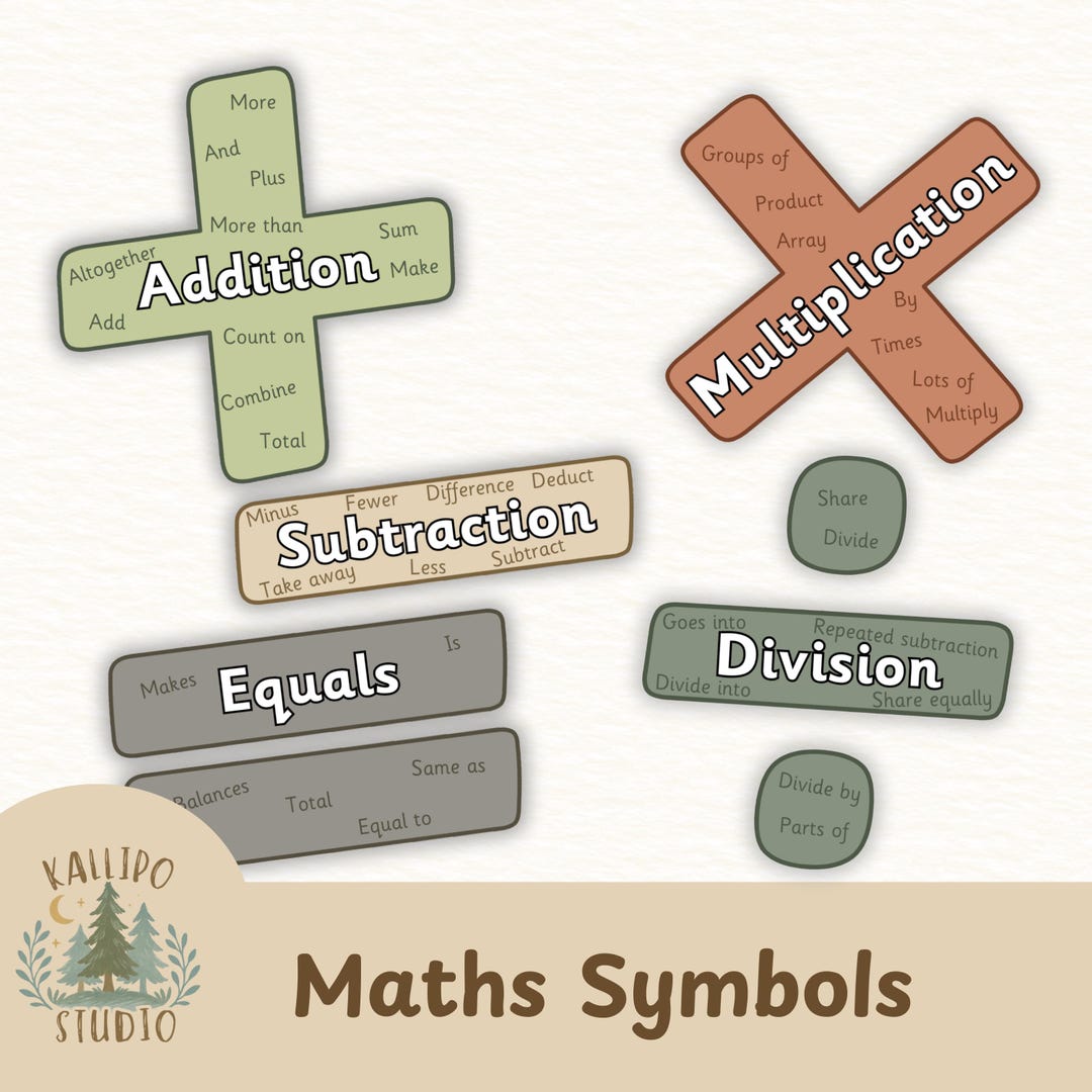 Maths Symbols Printable Maths Symbols Teacher Resource for Maths ...
