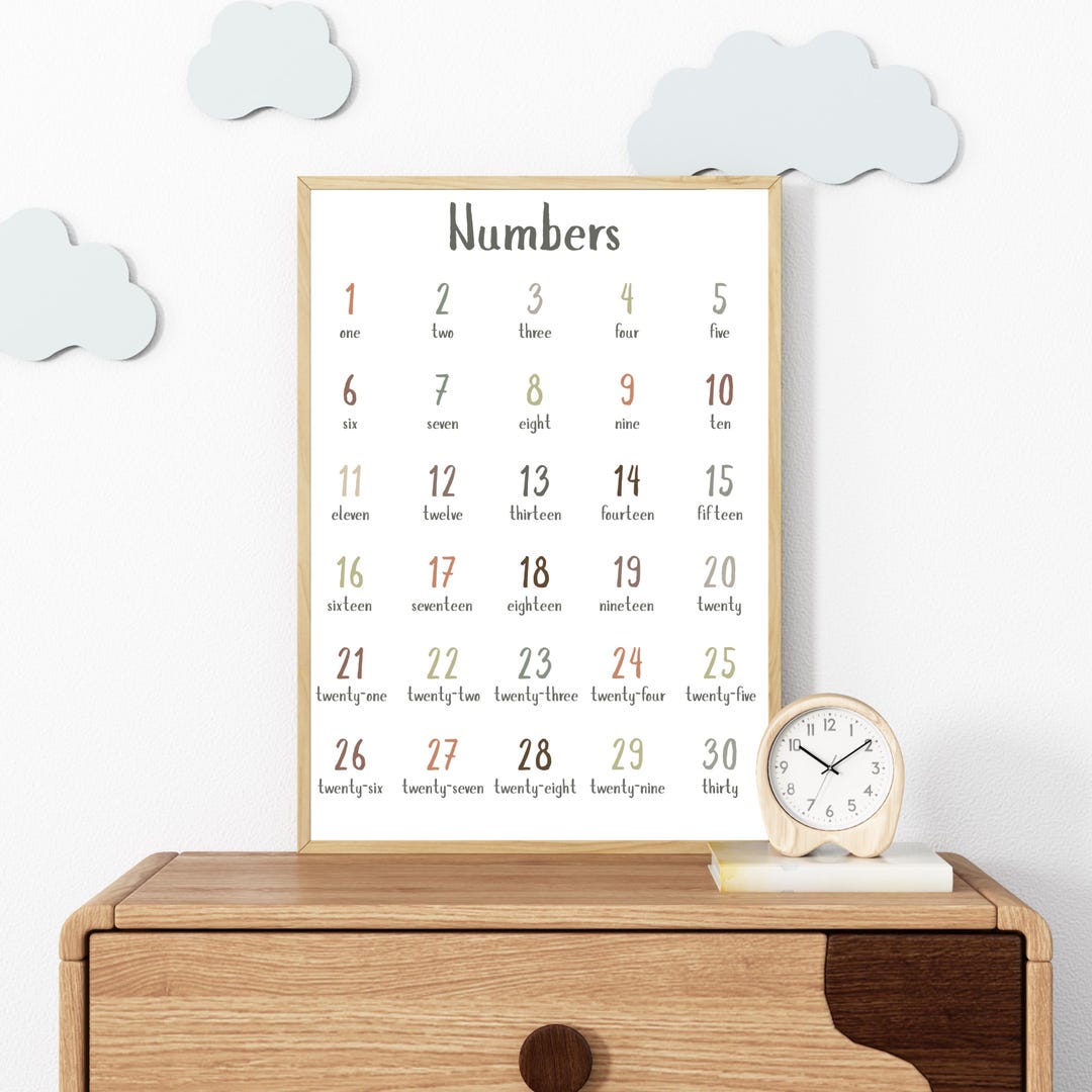 Numbers Poster for Kids Nursery Educational Number Learning Chart ...