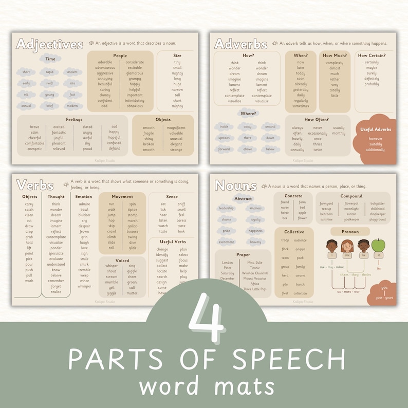 Parts of Speech Word Mat for Home Learning Educational Wall Art Part of ...