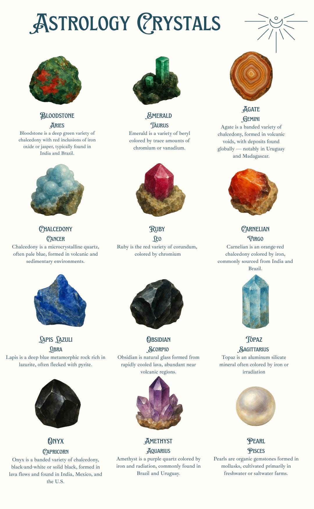 Zodiac Crystal Chart Printable – Astrology Gemstone Guide (digital ...