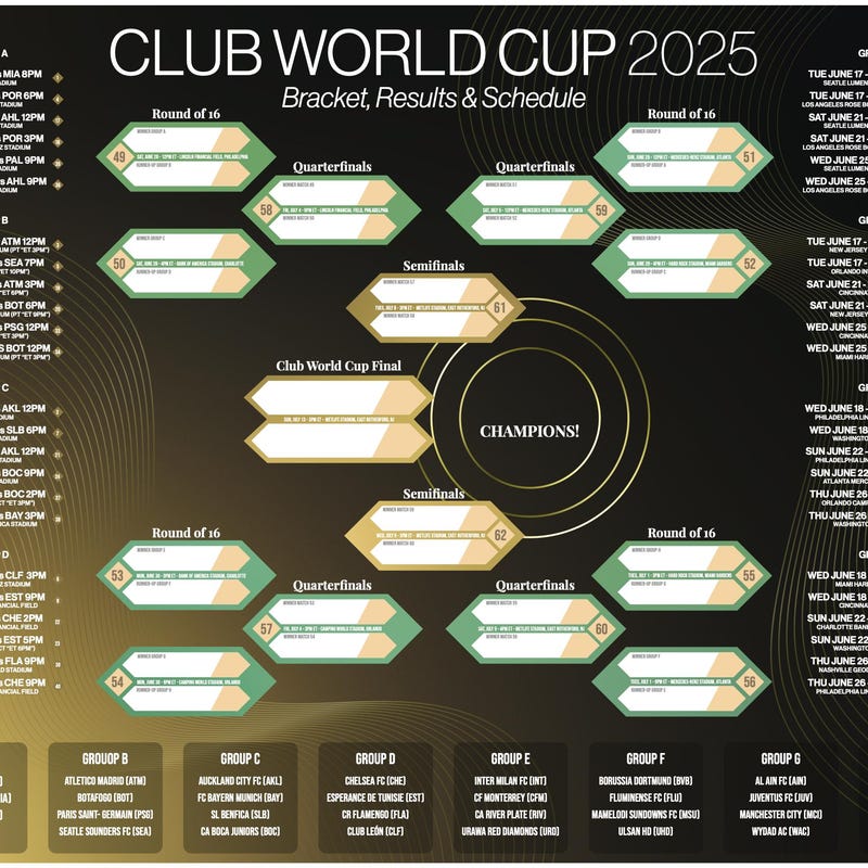 World Cup 2026 Wall Chart - Etsy