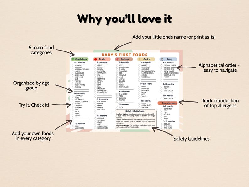 Baby First Foods Checklist Printable PDF | Baby Food Tracker | Starting ...