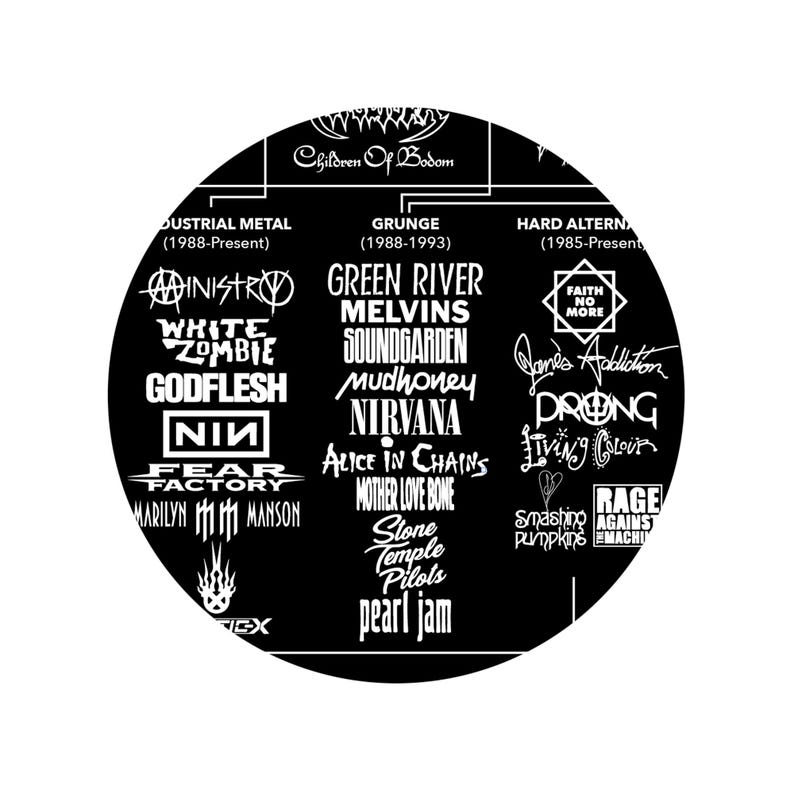 Metal Music Family Tree Poster 196 Bands in 24 Subgenres - Etsy