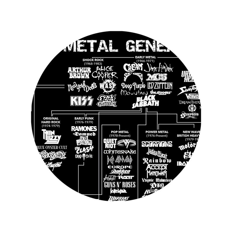 Metal Music Family Tree Poster 196 Bands in 24 Subgenres - Etsy