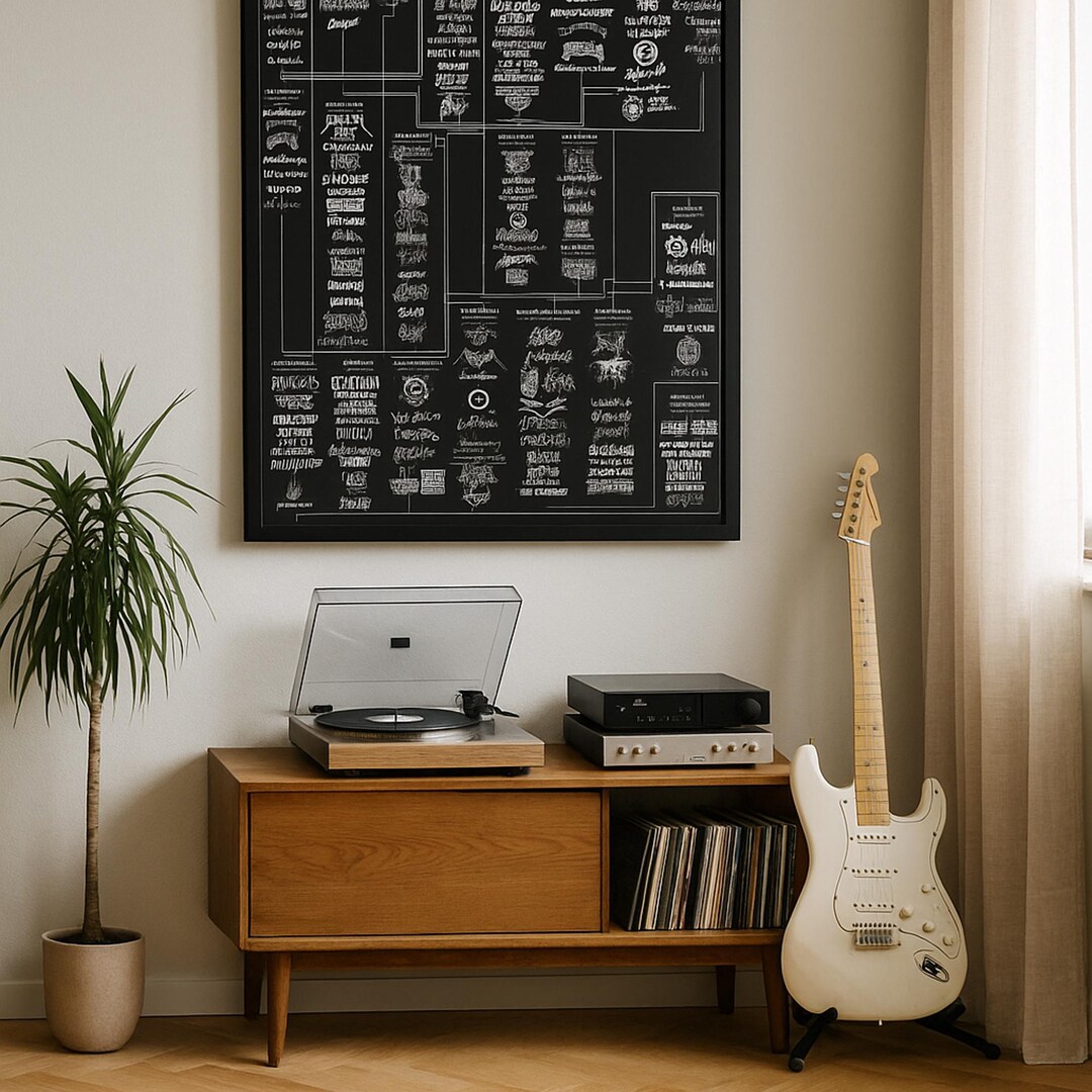 Metal Music Family Tree Poster 196 Bands in 24 Subgenres - Etsy