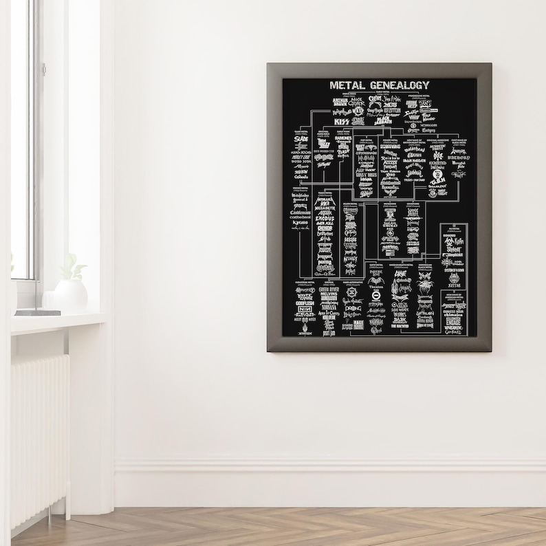 Metal Music Family Tree Poster 196 Bands in 24 Subgenres - Etsy